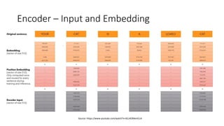 Lecture - 10 Transformer Model, Motivation to Transformers, Principles ...