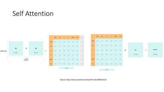 Lecture - 10 Transformer Model, Motivation to Transformers, Principles ...