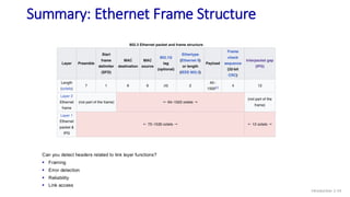 Lec10 on Computer Networks by Tarun Mangla.pdf