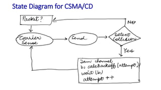Lec10 on Computer Networks by Tarun Mangla.pdf