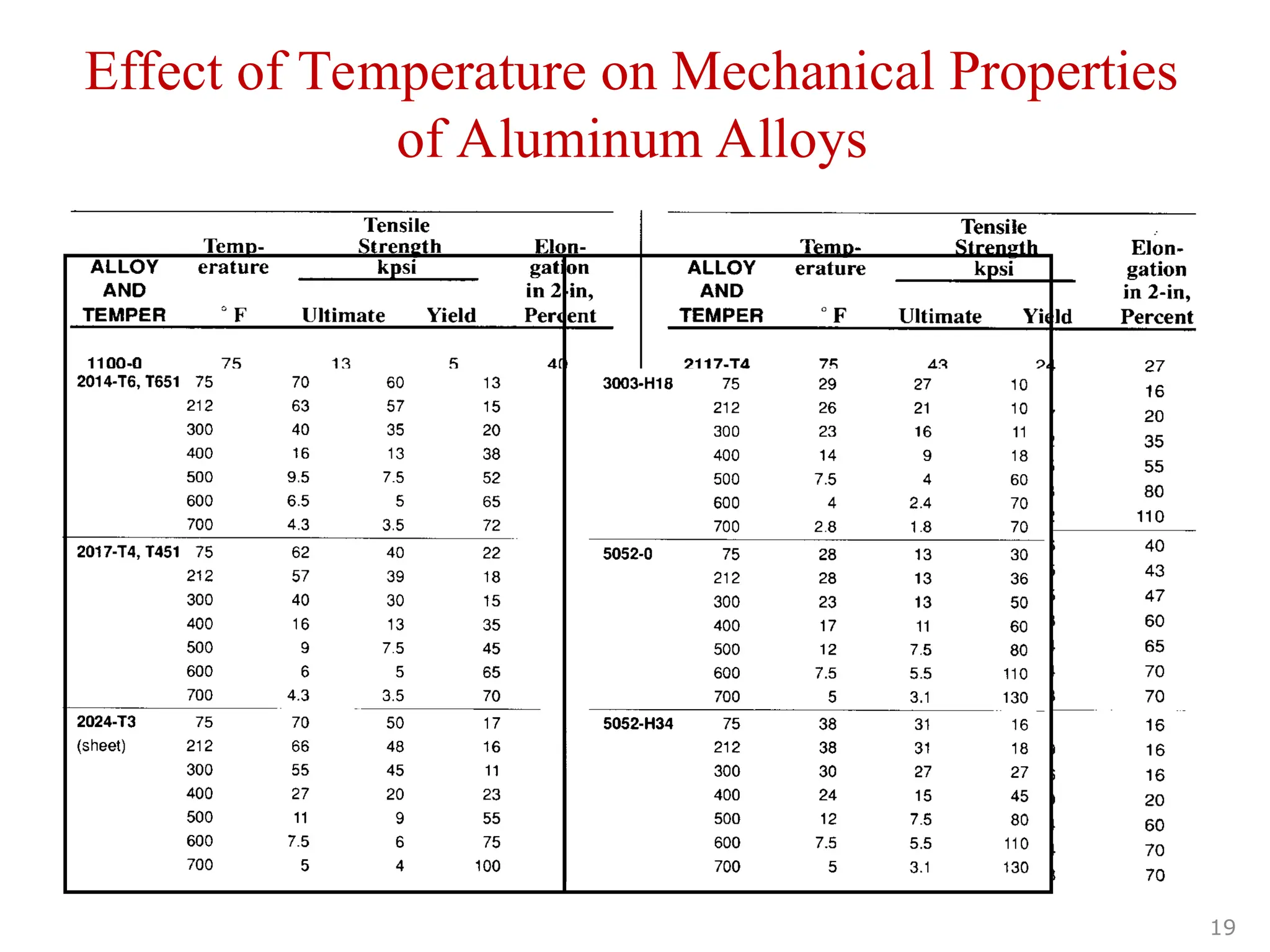 Lec10- Aluminum & its alloys Prop & uses.ppt