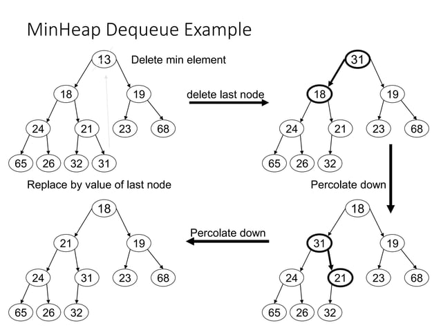 Lec10 Binary Heaps 19122022 113509ampptx