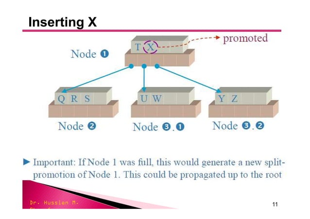 CS215 - Lec 10 b trees and hashing | PPT