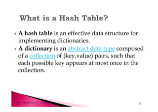 CS215 - Lec 10 b trees and hashing | PDF