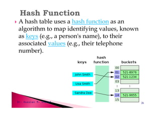 CS215 - Lec 10 b trees and hashing | PDF | Databases | Computer Software and Applications