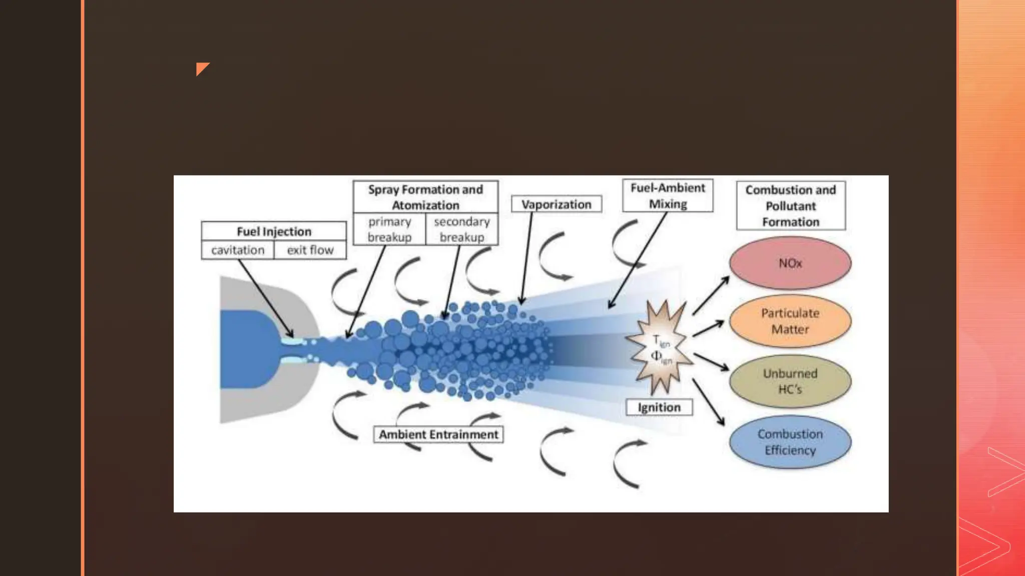Combustion of liquid fuels and its principles.pptx