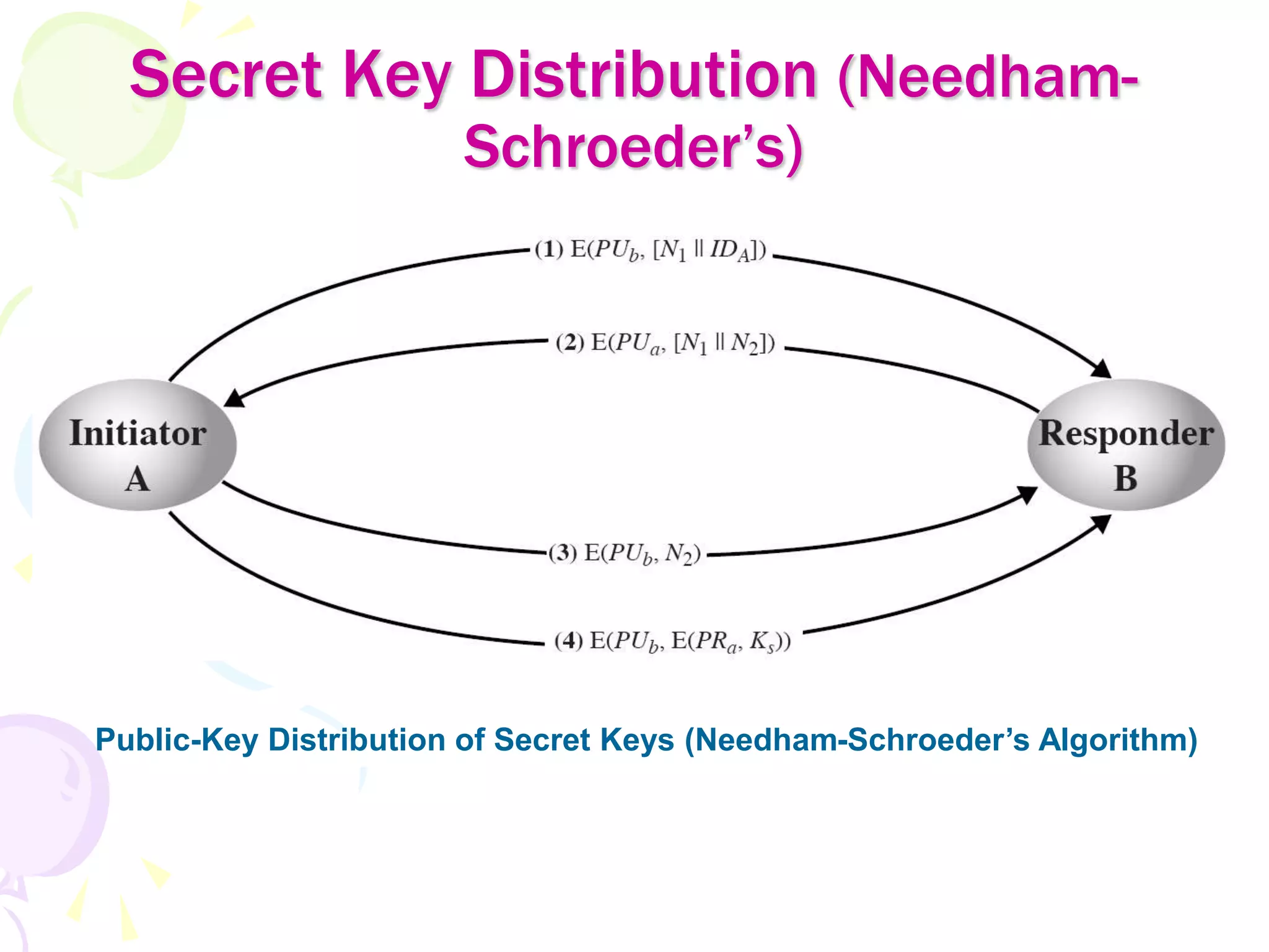 Lec 10 - Key Management.ppt