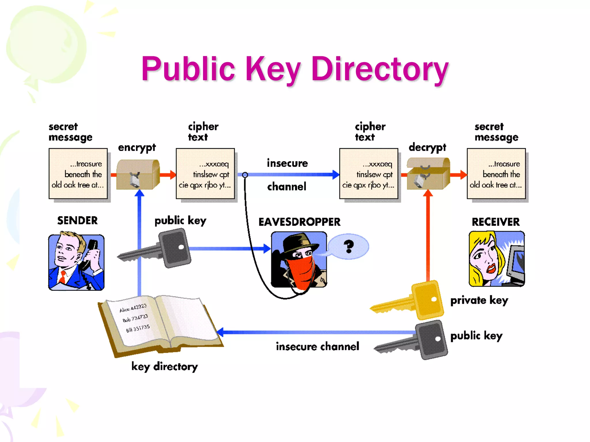 Lec 10 - Key Management.ppt