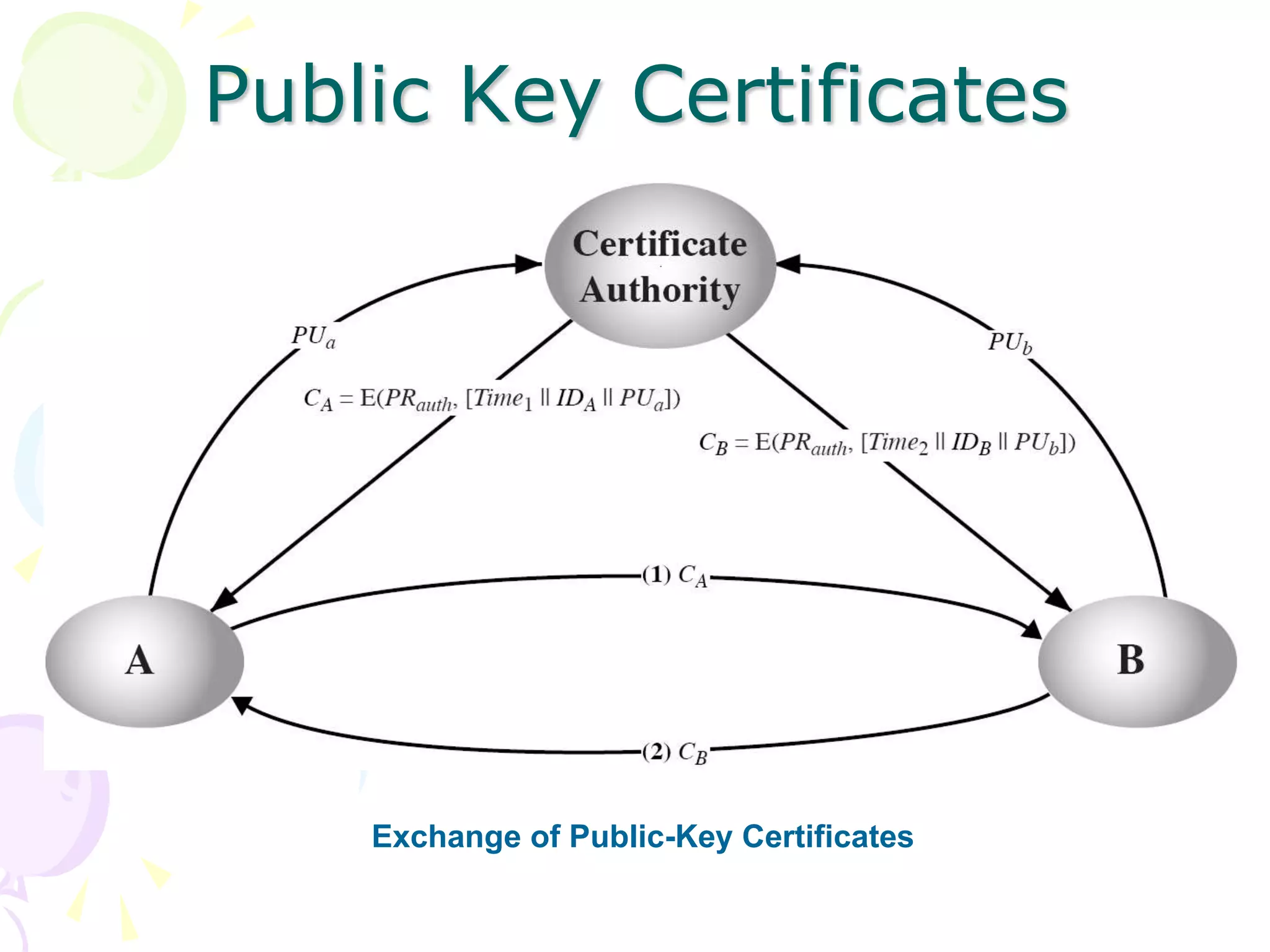 Lec 10 - Key Management.ppt