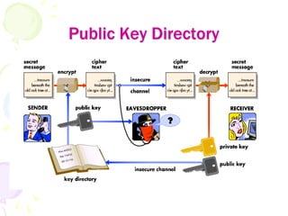 Lec 10 - Key Management.ppt