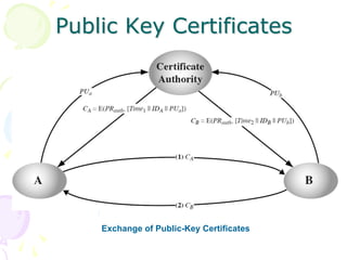 Lec 10 - Key Management.ppt