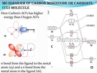 molecular orbital thoery and MOT diagrams explain in detail. | PDF