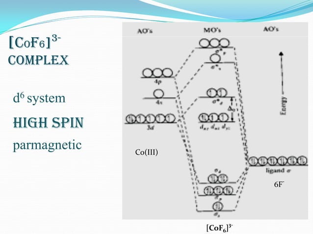 molecular orbital thoery and MOT diagrams explain in detail. | PPT