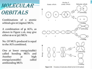 molecular orbital thoery and MOT diagrams explain in detail. | PDF