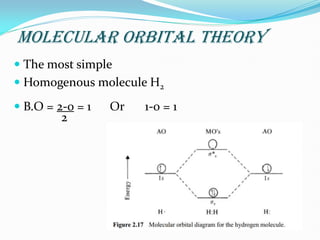 molecular orbital thoery and MOT diagrams explain in detail. | PDF