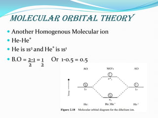 molecular orbital thoery and MOT diagrams explain in detail. | PDF