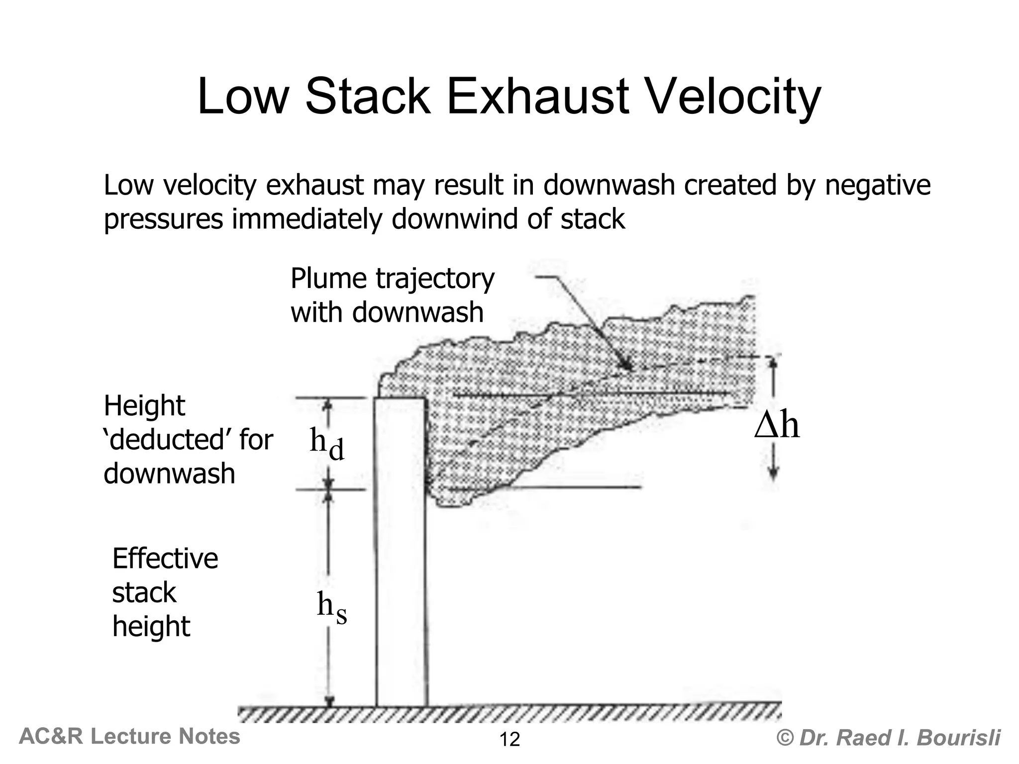 Ventilation and Indoor Environment Quality | PPTX