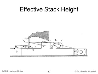 Ventilation and Indoor Environment Quality | PPTX