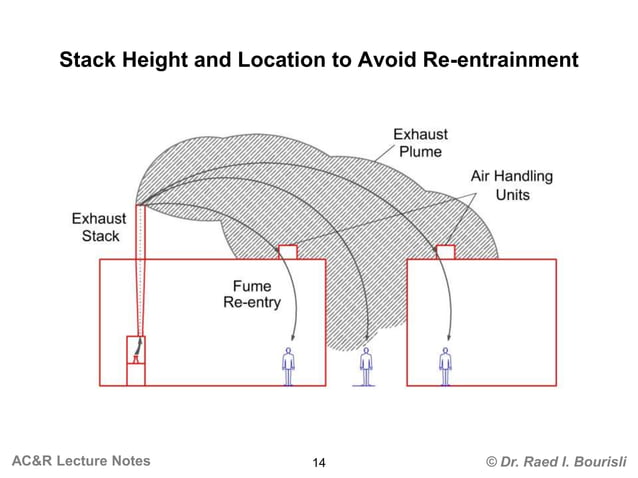 Ventilation and Indoor Environment Quality | PPTX | Indoor Environmental Quality | Home & Garden