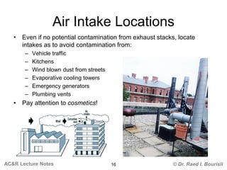 Ventilation and Indoor Environment Quality | PPTX
