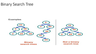 Lec 10_Binary Search Tree in data structure and algorithm.pptx