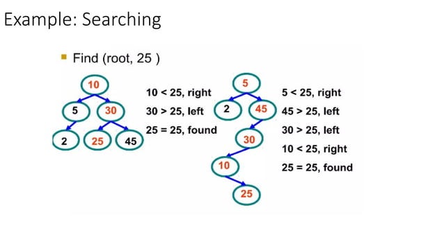 Lec 10_Binary Search Tree in data structure and algorithm.pptx