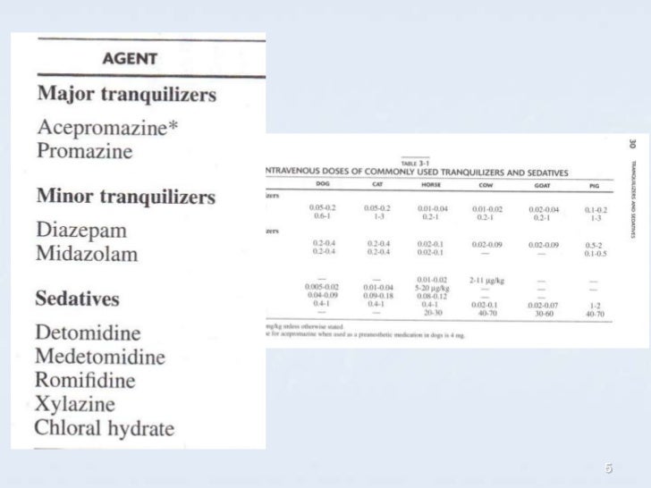 Lec 10 Chemical Restraint