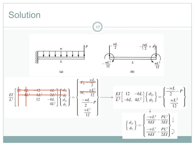 Lec10 finite element_beam_structures 2 | PPTX