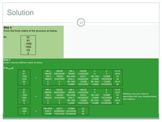 Lec10 finite element_beam_structures 2 | PPTX