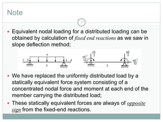 Lec10 finite element_beam_structures 2 | PPTX
