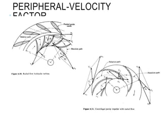 Lec 10 forces on vanes and turbo machinery fm 2 | PPTX