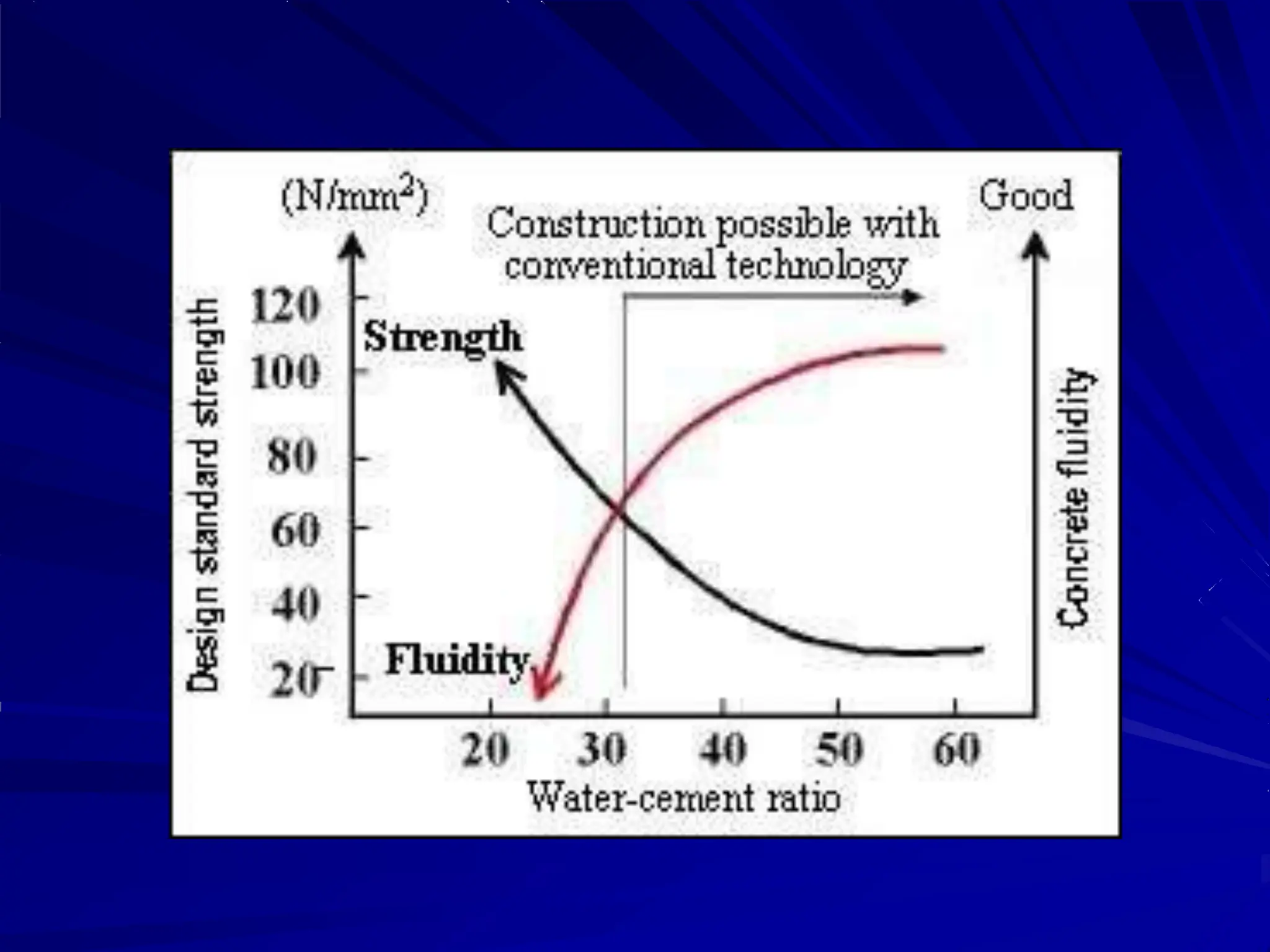 LEC 10 FRESH CONCRETE with WC RATIO.pptx