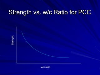 LEC 10 FRESH CONCRETE with WC RATIO.pptx