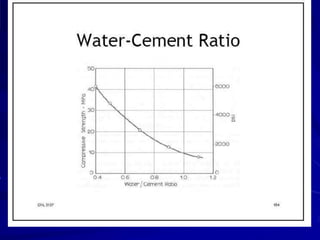 LEC 10 FRESH CONCRETE with WC RATIO.pptx