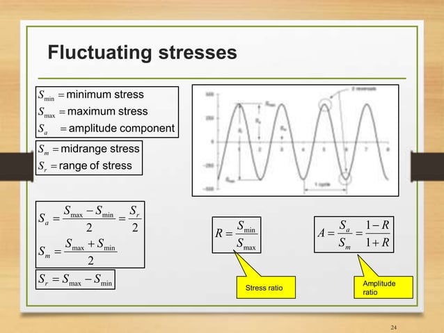 Fatigue Analysis of Structures (Aerospace Application) | PPTX