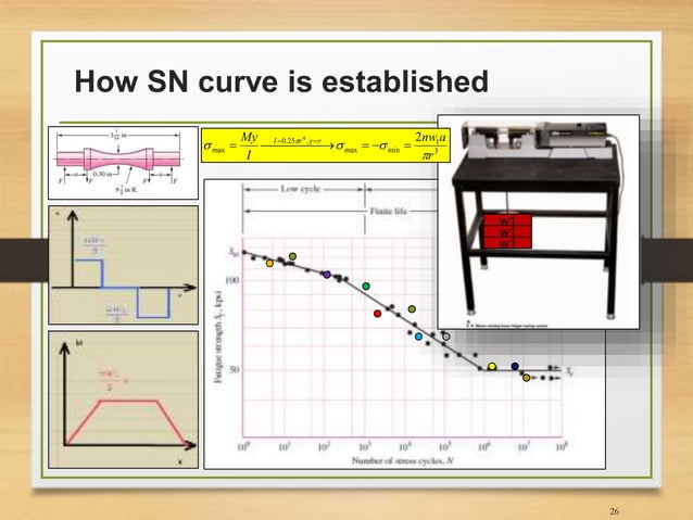 Fatigue Analysis of Structures (Aerospace Application) | PPTX
