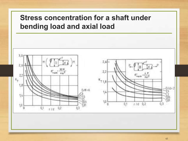 Fatigue Analysis of Structures (Aerospace Application) | PPTX