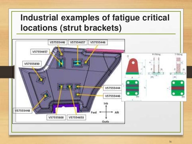 Fatigue Analysis of Structures (Aerospace Application)