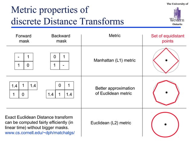 Lec10 matching | PPT