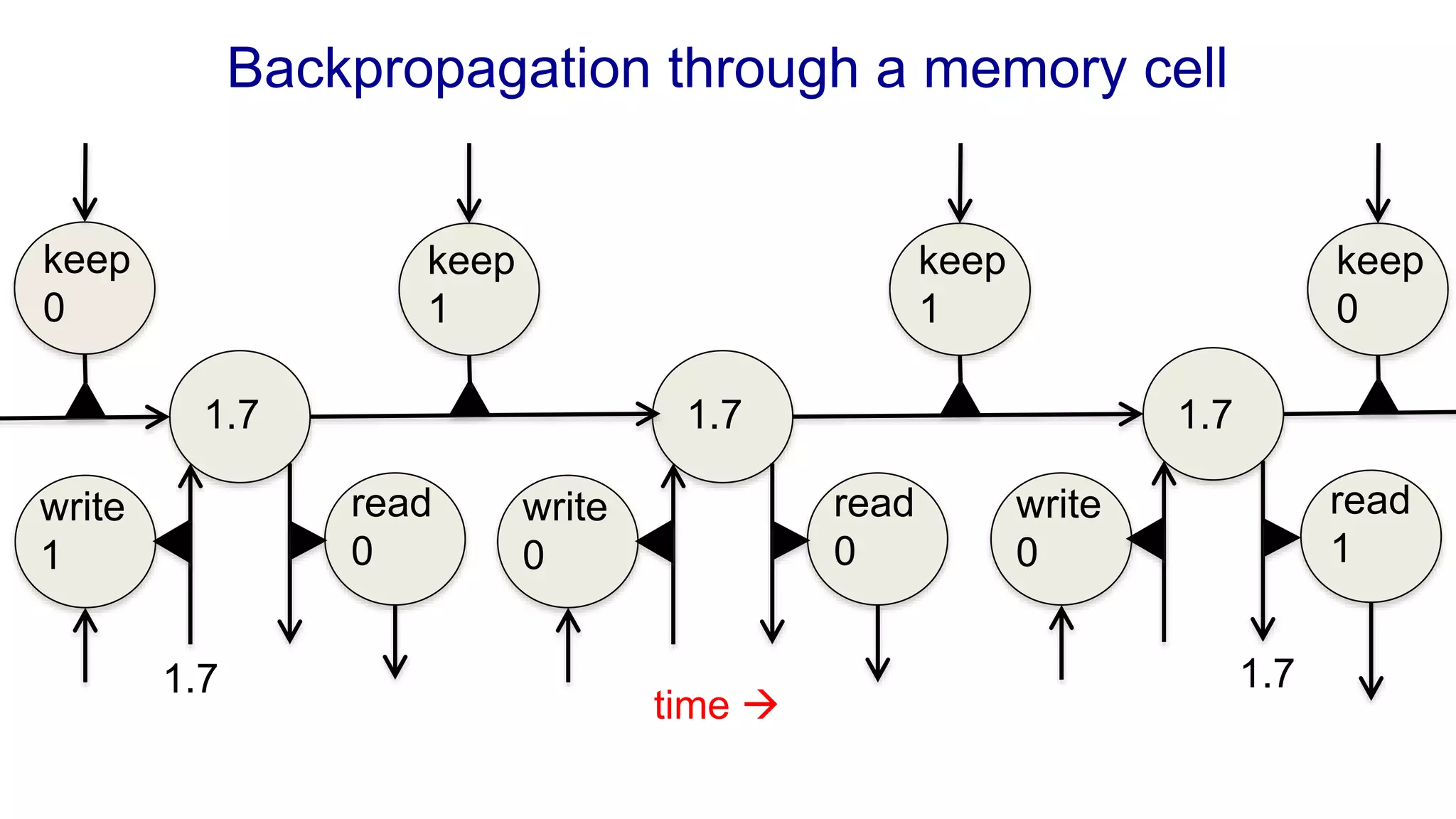 Advanced Machine Learning | PPT