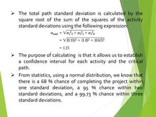 Lec 10 pert estimating techniques | PPTX