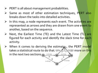 Lec 10 pert estimating techniques | PPTX