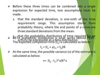 Lec 10 pert estimating techniques | PPTX