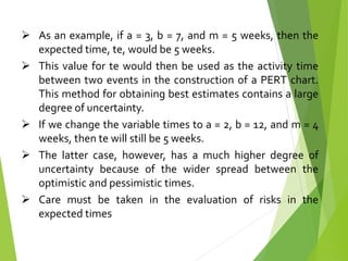 Lec 10 pert estimating techniques | PPTX