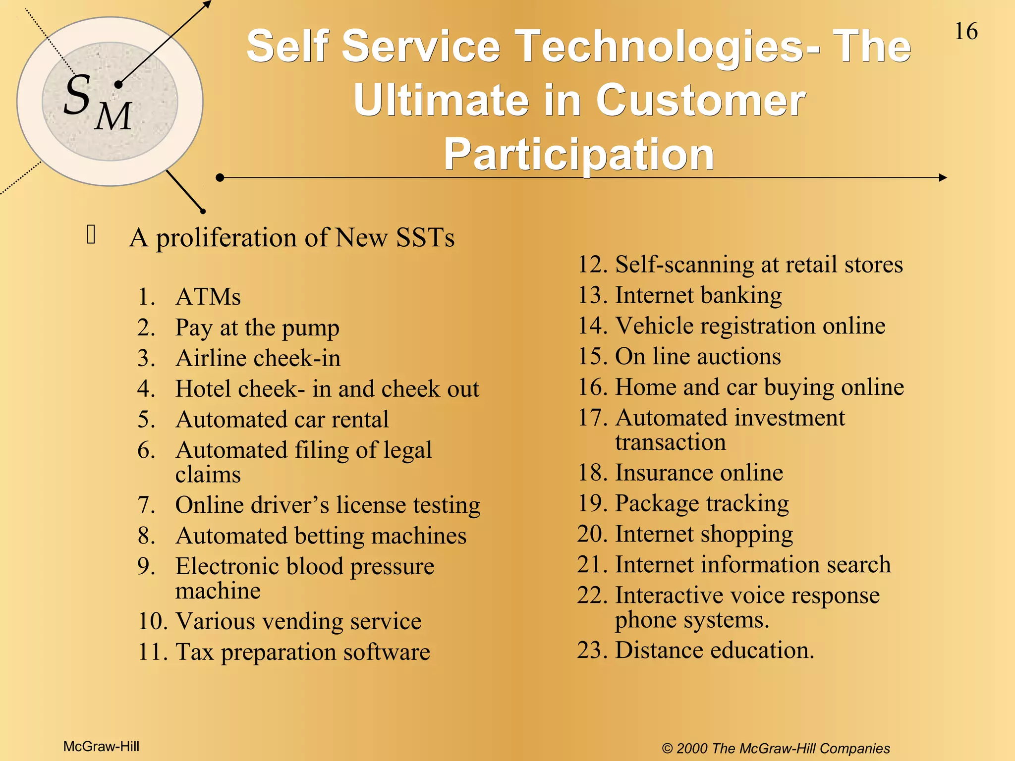 the customers role in service delivery ft4 | PPT