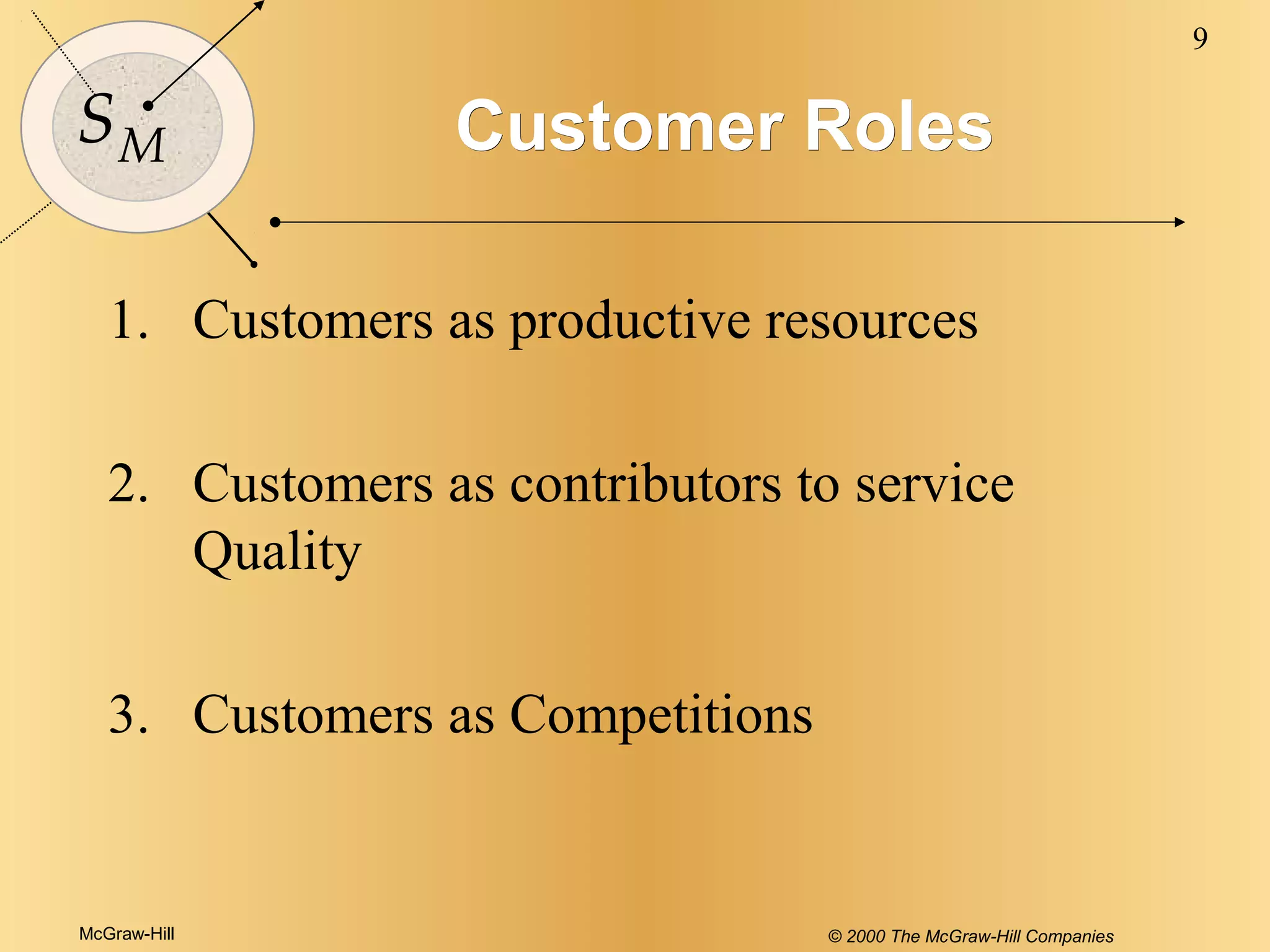 the customers role in service delivery ft4 | PPT