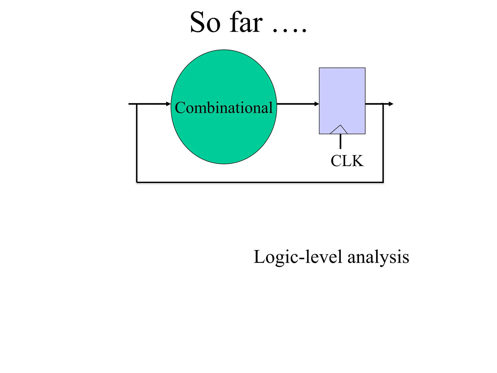 Cadence Conformal Logic Equivalance Check | PPT