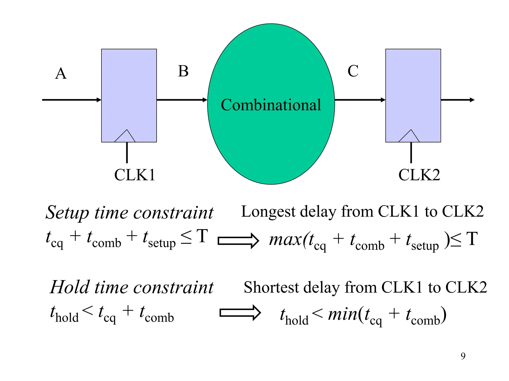 Cadence Conformal Logic Equivalance Check | PPT
