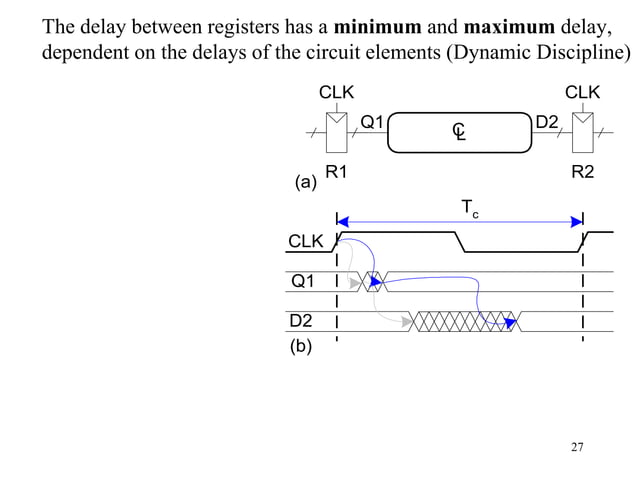 Cadence Conformal Logic Equivalance Check | PPT