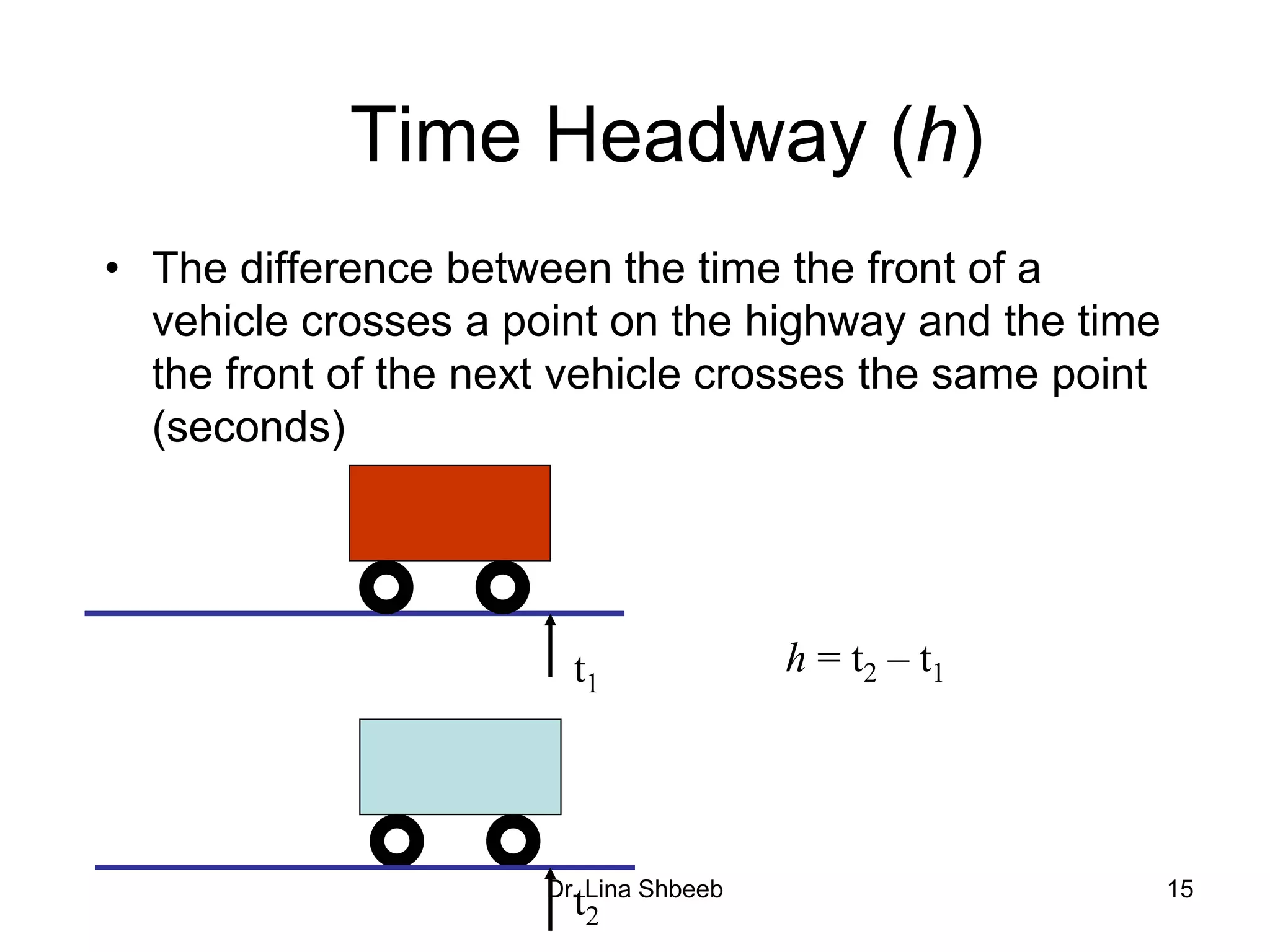 Lec 10 Traffic Stream Models (Transportation Engineering Dr.Lina Shbeeb ...